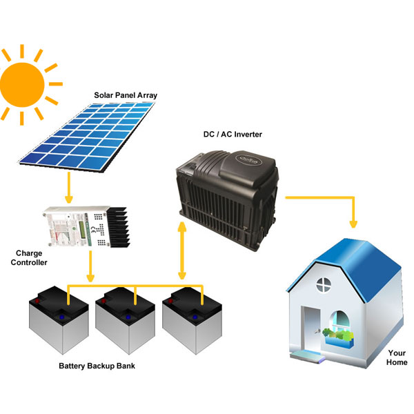Solar-Project-Design – Care Instruments